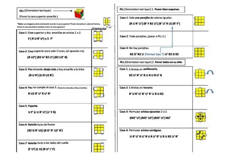 Qdoc Tips Fridrich Reducido Oll Pll Pdf
