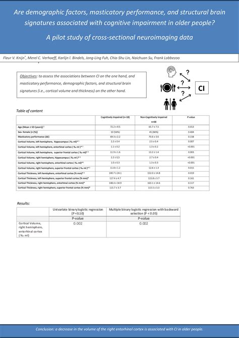 Are Demographic Factors Masticatory Performance And Structural Brain Signatures Associated With