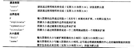 数字图像处理笔记（三）之sharpening Spatial Filters图像清化处理矩阵sharpen Csdn博客