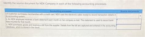 Solved Identify The Source Document For Ndx Company In Each