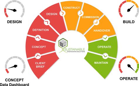 Design For Constructability