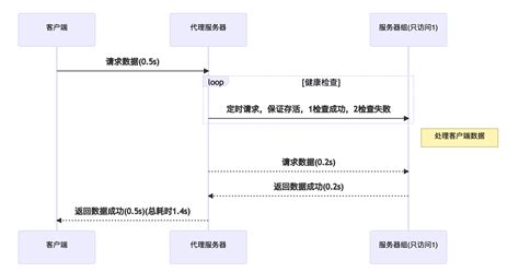 18 从零开始编写一个类nginx工具 主动式健康检查源码实现 oschina 中文开源技术交流社区