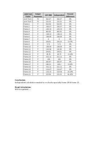 Sap Frame Verification PDF