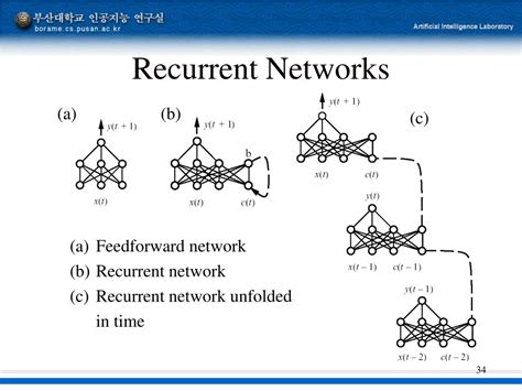Ppt Machine Learning Chapter 4 Artificial Neural Networks Powerpoint Presentation Id9617128