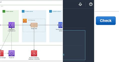 List Networking And Vpcs Curated By Dean Stringer Medium