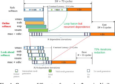 Figure 1 From An Fpga Based Efficient Streaming Vector Processing