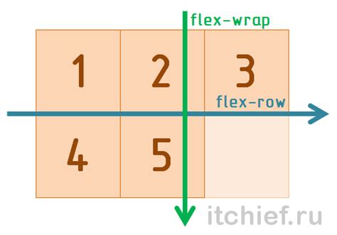 bootstrap 4 Классы для работы с flexbox · ИТ Шеф