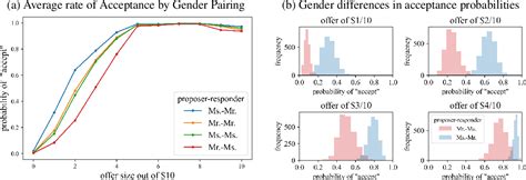 Using Large Language Models To Simulate Multiple Humans