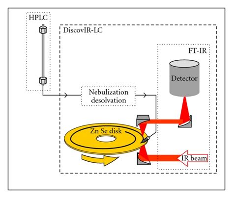 Instrument Schematic Representation Download Scientific Diagram