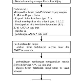 One Way Anova Prediction Results Download Scientific Diagram