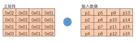 AES加密解密原理 半烟生浩宇 博客园