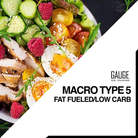 Macro Types Gaugegirltraining