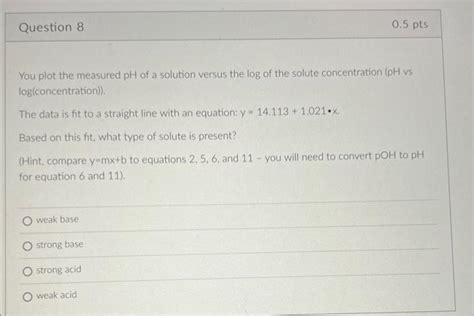 Solved You Plot The Measured PH Of A Solution Versus The Log Chegg Com