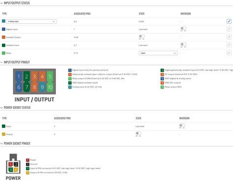 rut955 input output teltonika networks wiki