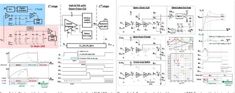 Figure 91 From 91 A 2mw 707db Sndr 200mss Pipelined Sar Adc With Continuous Time Sar