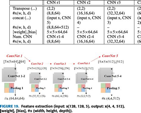 Figure 5 From Depth Of Field Region Detection And Recognition From A Single Image Using