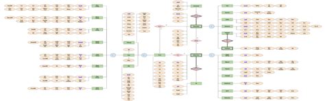 database structure