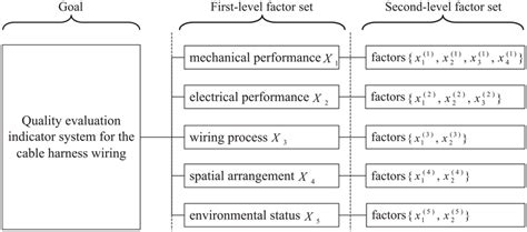 Bp Neural Network Model Bp Back Propagation Download Scientific