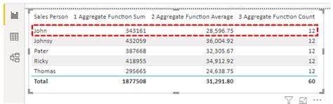 Power Bi Aggregate Functions Guide To Use Aggregate Functions