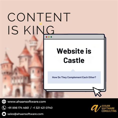 Ahaan Software Consulting On Linkedin Ahaansoftwareconsulting Ahaansoftware