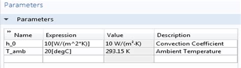 Comsol Tips And Tricks V53 Model Methods Feature Altasim Technologies Llc