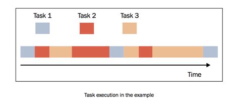 3 使用asyncio管理事件循环 — Python Parallel Programming Cookbook Cn 10 文档
