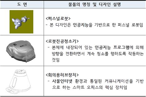 Cblawnet 디자인보호법 인공지능 관련 기술을 활용한 디자인 우선심사201812~