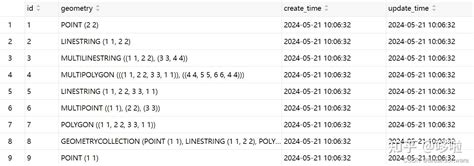 0基础学习mybatis系列数据库操作框架——mysql的geometry数据处理之wkb方案 知乎