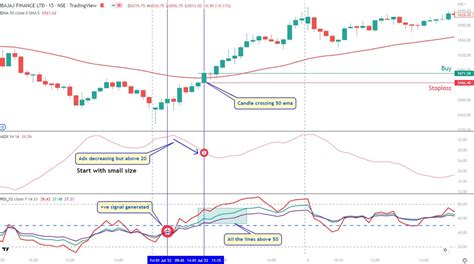 Triple Rsi Swing Trading Strategy 🧵 Stockmarket Trading Kuttrapali26 Kommawarswapnil