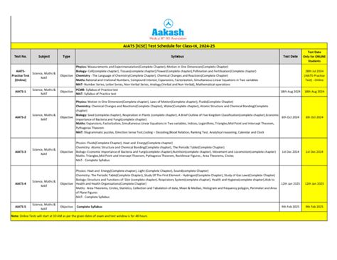 Ix Icse Aiats Syllabus 2024 25 Pdf Mathematics Chemistry