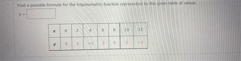 Solved 2 Construct A Sinusoidal Function With The Provided