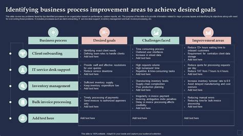 BPM System Methodology Identifying Business Process Improvement Areas To Ac