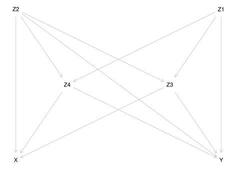 Chapter Causal Inference Model Based Estimation Of Causal Estimands Statistical Practice