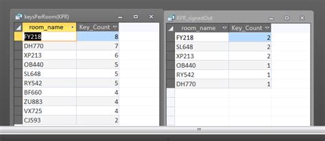 Sql Subtracting The Results Of Two Queries Stack Overflow