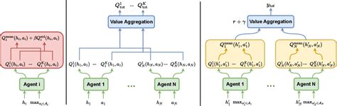 Figure 2 From Ensemble Value Functions For Efficient Exploration In