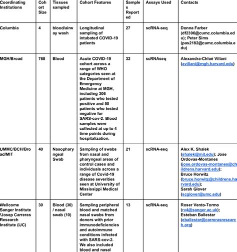 Overview Of Cohorts And Data Sets Download Scientific Diagram