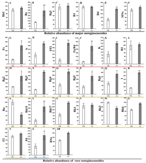 Molecules Special Issue Chromatography And Extraction Techniques For Chemical Applications