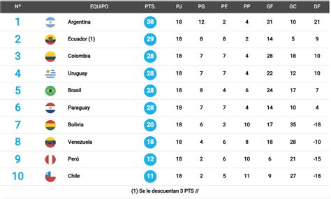 Mundial 2026 Así Quedó La Tabla Final De Las Eliminatorias