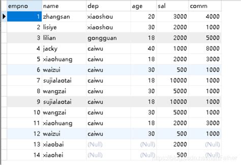 mysql部分查询，函数（初学） order by round csdn博客