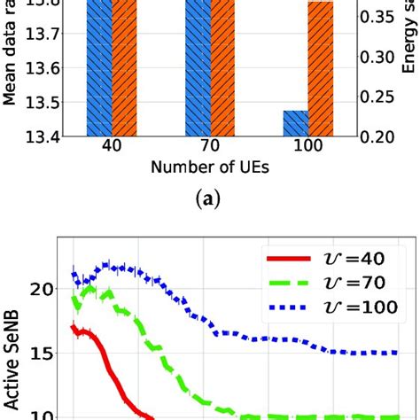 Heterogeneous Cellular Network Architecture With Mmwave Backhaul Mesh Download Scientific Diagram