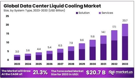 Us Tariff Impact On Data Center Liquid Cooling Market In