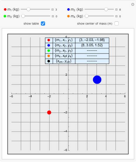 Understanding Rectangular And Polar Coordinates Wolfram