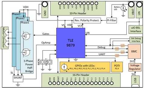 Tle9879 Evalkit Infineon Technologies Mouser