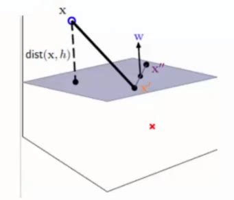 python sklearn svm svr 多输出 sklearn学习五支持向量机原理实现及简单参数优化附代码 CSDN博客