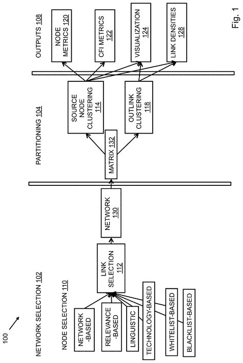 Methods And Systems For Identifying Markers Of Coordinated Activity In