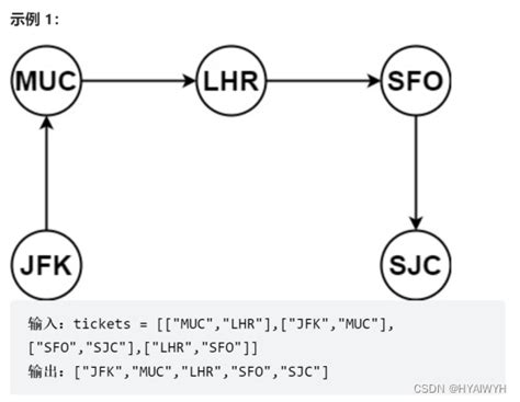 【20221117】【每日一题】重新安排行程 Csdn博客 【20221117】【每日一题】重新安排行程 Csdn博客