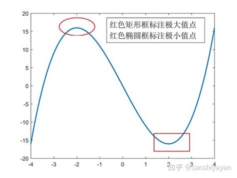 Matlab画图函数之annotation 知乎