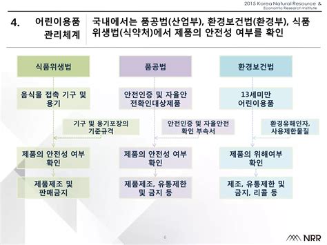 어린이용품 유해물질 Pdf
