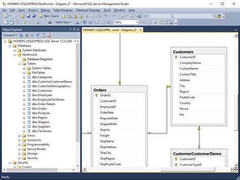how to entity framework core relationships composite keys foreign keys data annotations