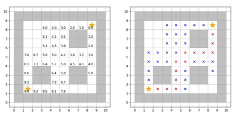 a アルゴリズム python qiita